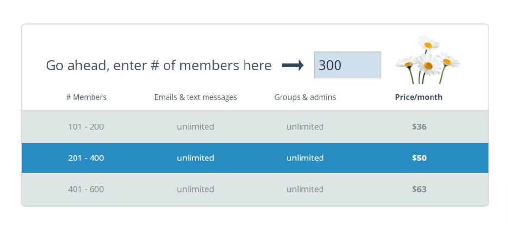 7 Church Texting Companies You Need to Know - REACHRIGHT