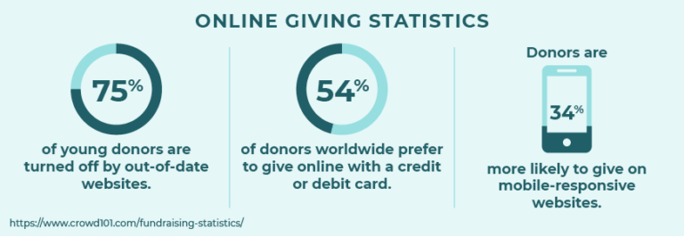 The 7 Best Online Giving Companies For Churches