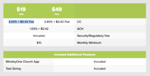 The 7 Best Online Giving Companies For Churches