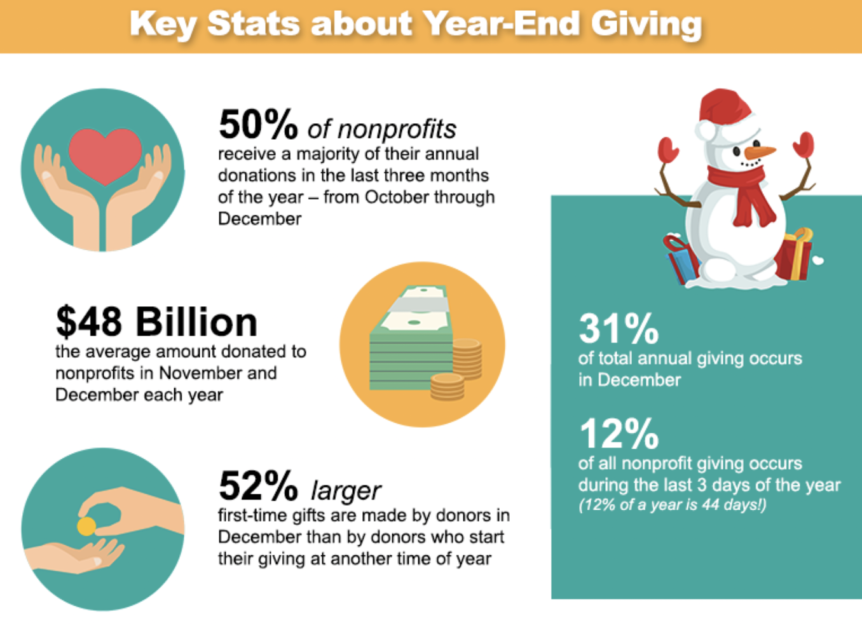 7 Inspiring Church Thanksgiving Service Ideas - REACHRIGHT