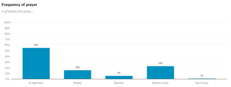 8 Powerful Benediction Prayers for Church Services and Meetings ...