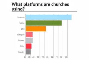 The Ultimate Guide to Free Church Software - REACHRIGHT