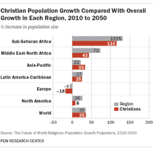 Important Church Statistics: 2025 Edition - REACHRIGHT